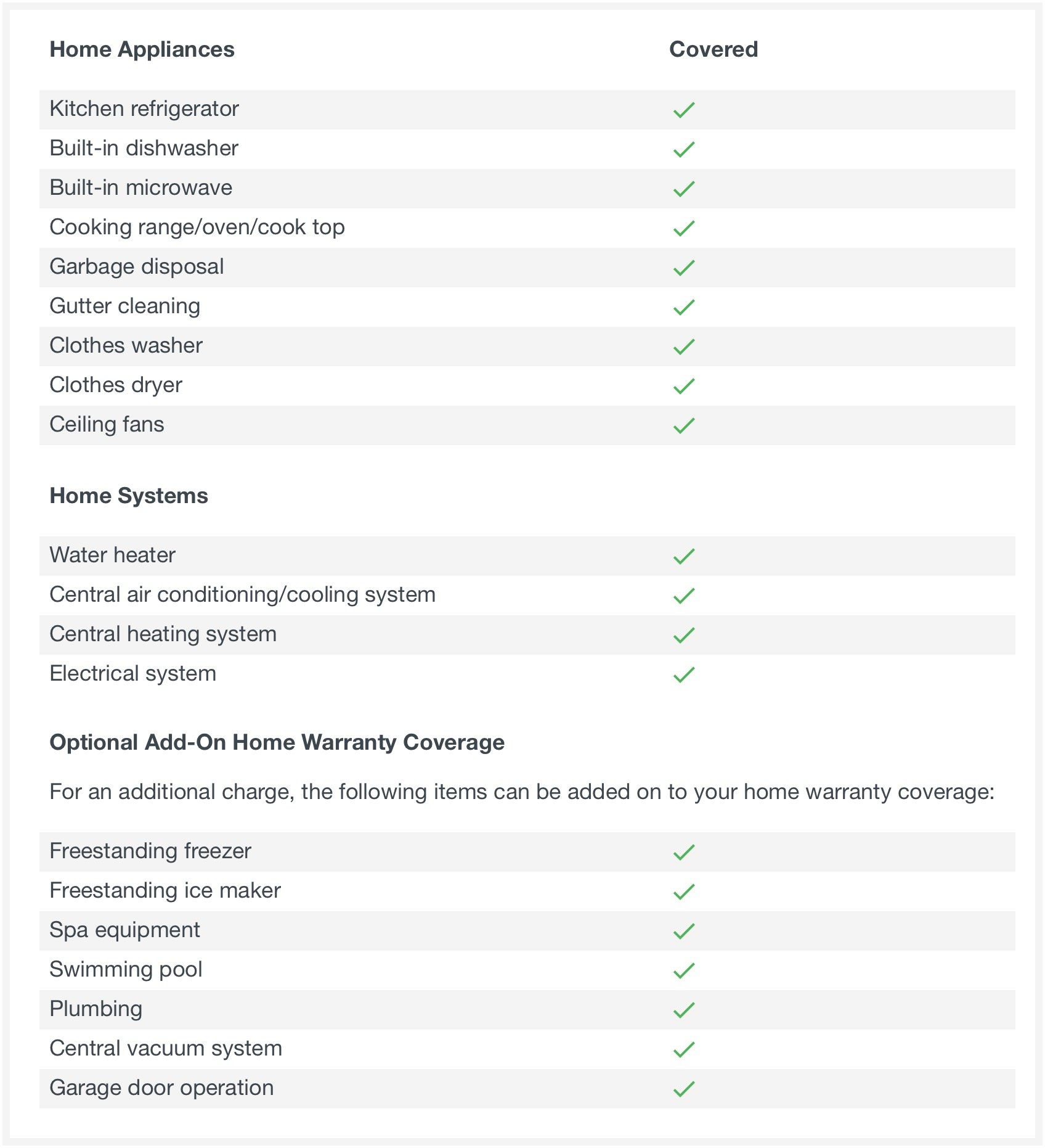Home Warranty Coverage Optional Add-On Plan — American Home Protect